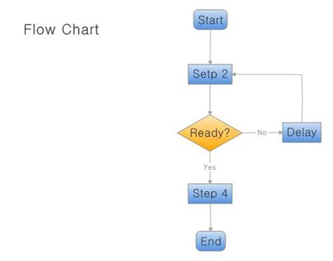 12 Flowcode Ideas Flow Chart Process Flow Chart Process Flow Images