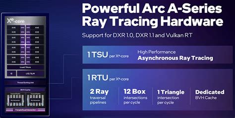 Intels Deep Dive Video Shows A770 Trouncing Rtx 3060 In Ray Tracing Workloads Hothardware