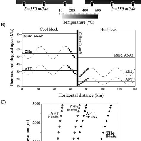 Fixed Model Parameters Download Table