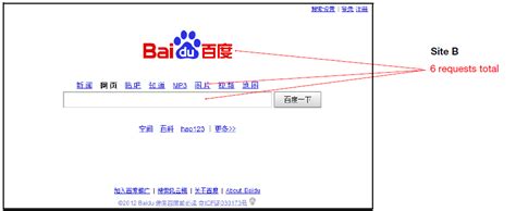 Reducing False Positives Fortiweb 742 Fortinet Document Library