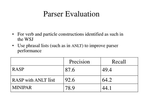 Ppt Detecting A Continuum Of Compositionality In Phrasal Verbs Powerpoint Presentation Id