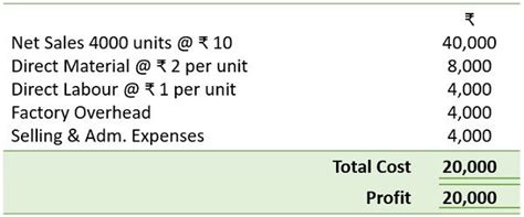 What Is Differential Costing Definition Differential Cost Formula And Example The Investors Book