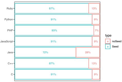 Tikz Pgf Put Labels Inside Stacked Bar And Customize Legend TeX LaTeX Stack Exchange