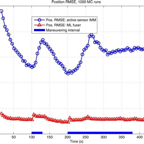 Asynchronous Sensors With Different Sampling Rates Download