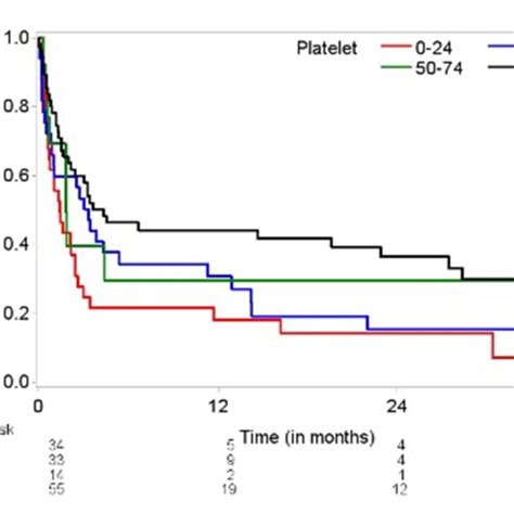 Thromboelastography Teg Teg Is A Hemostatic Blood Test Which