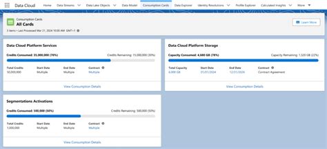Monitor Your Product Consumption With Salesforce Digital Wallet