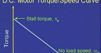 Torque Calculation For Dummies The Antisocial Network