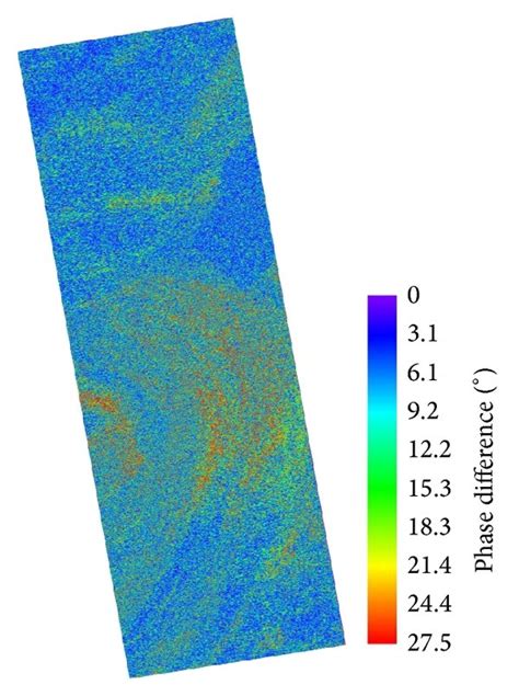 The Distribution Of The Copolarized Phase Difference From The Surface