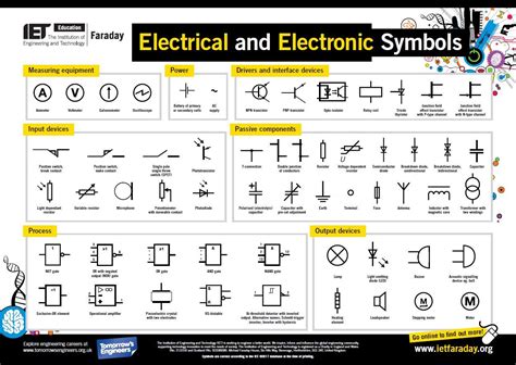 Electrical Diagram Template Excel Free Comprehensive Guide Egan Schemas