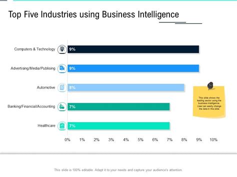 top five industries using business intelligence data integration ppt