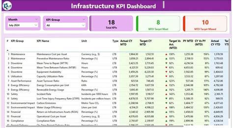 Infrastructure Kpi Dashboard In Power Bi Pk An Excel Expert
