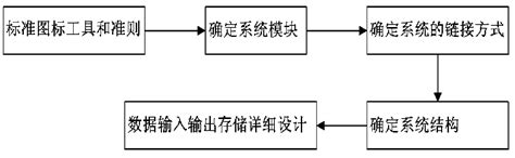 基于web的公司人事管理系统设计参考网