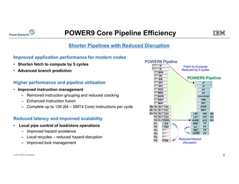 Ibm Power Features And Specifications Pdf