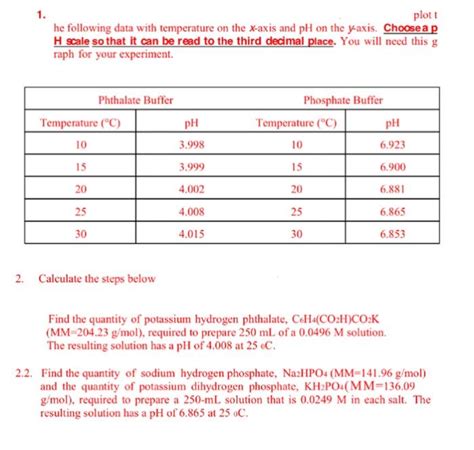 Solved 1 Plot T He Following Data With Temperature On The