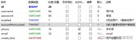 Spring Security 多次登录失败账户锁定详解 腾讯云开发者社区 腾讯云