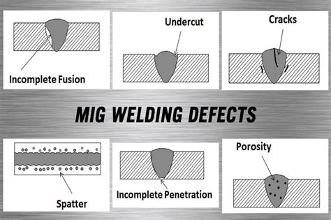 Mig Welding Defects Causes And Remedies Anhua Machining