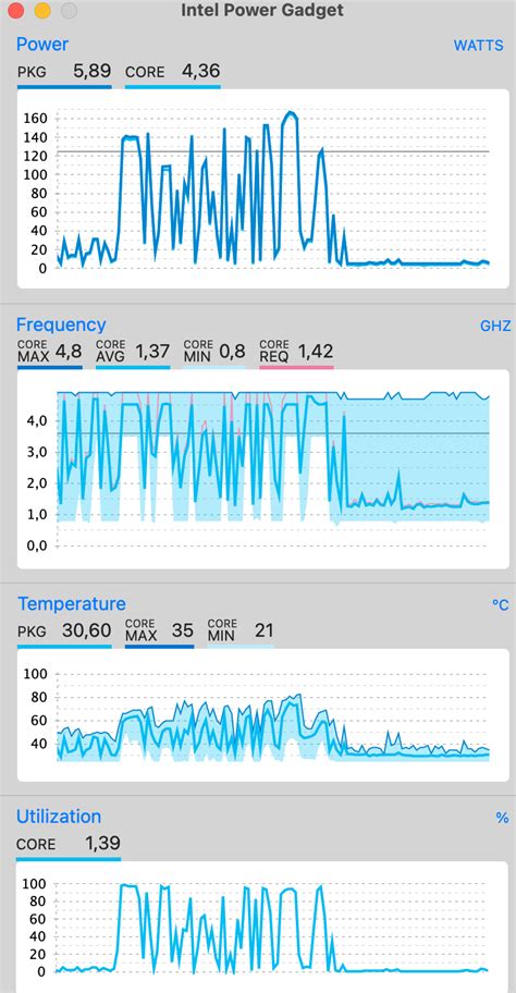 [guide] Gigabyte Z690 Aorus Ultra And I7 12700kf And Amd Rx 6600 [mojave] [monterey] [ventura