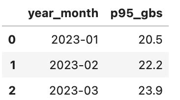 Python How To Display Year Month Accurately On X Axis For Plotly Chart Stack Overflow