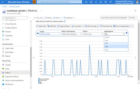 How To Monitor Azure Cache For Redis Azure Cache For Redis Microsoft Learn