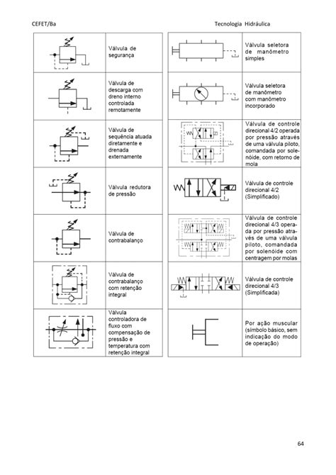 Símbolos De Componentes Hidráulicos Quais Seus Significados Filtros