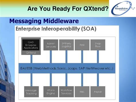 Ppt Are You Ready For Qxtend Powerpoint Presentation Free Download