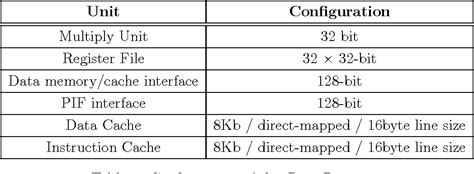 Table 1 From Design And Implementation Of A Cryptographic Unit For