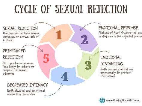 Sexual Rejection Doesn T Mean The End How To Heal Reconnect