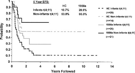Figure 1 From Pediatric Acute Lymphoblastic Leukemia Semantic Scholar