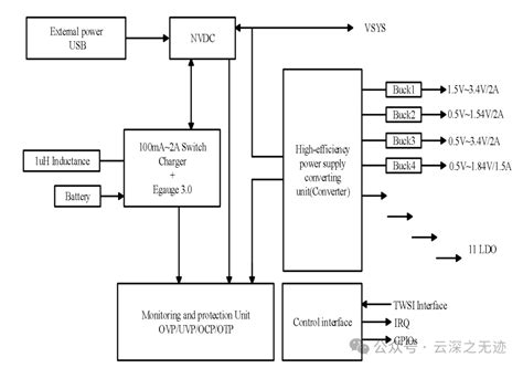 廉价的fpgamcu构架 T Fpga 腾讯云开发者社区 腾讯云