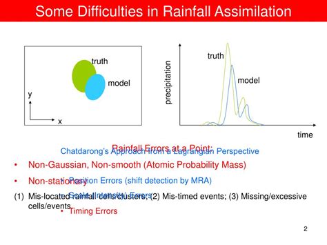 Ppt Multiscale Data Assimilation Powerpoint Presentation Free