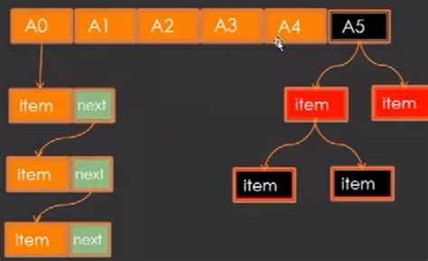 再探java集合系列—hashmaphashmap 存放put中value时会基本类型转包装类型吗 Csdn博客