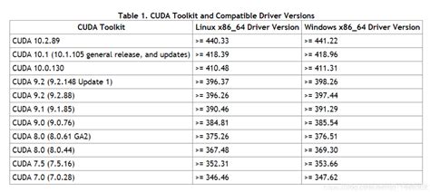 Pytorch Gpu不可用 原因核查为什么有gpu Torch显示gpu不可用 Csdn博客
