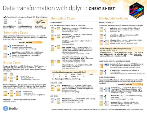 Data Transformation Cheatsheet Summarise Cases Use Rowwise Data To Group Data Into