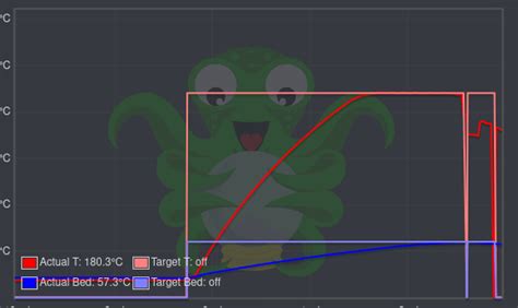 Klipper Keep Losing Track Of Temp Of The Extruder Resulting In Thermal Runaways Rklippers
