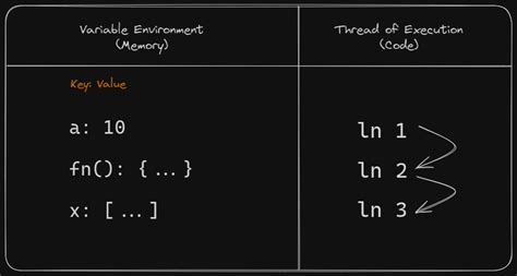 What The Hell Is This Execution Context By Tanishq Kr Kaushal