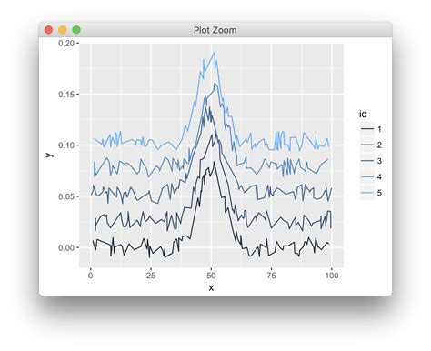 R Vertically Distribute Multiple Lines With Smart Spacing Stack Overflow