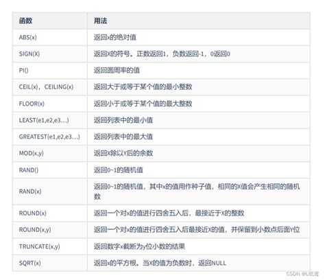 数据库基础——8单行函数数据库单行函数 Csdn博客