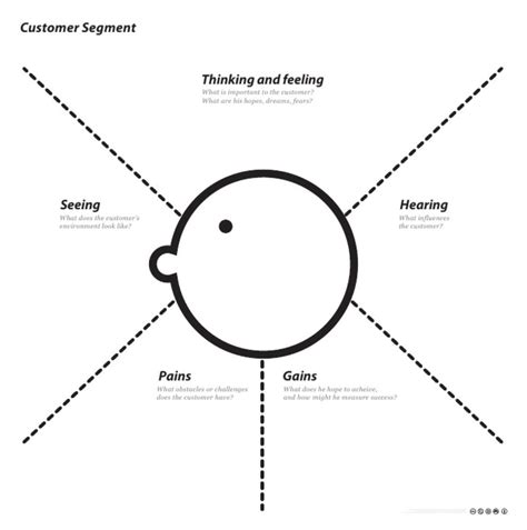 Pin By Davar Azarbeygui On Design Infographics Empathy Maps Design