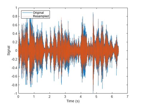 Read Next Consecutive Signal Observation Matlab Read Mathworks