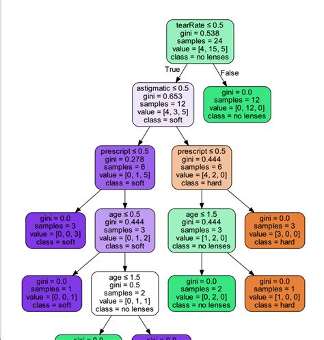 通过anaconda安装graphvizpythonlinxid 百度飞桨星河社区