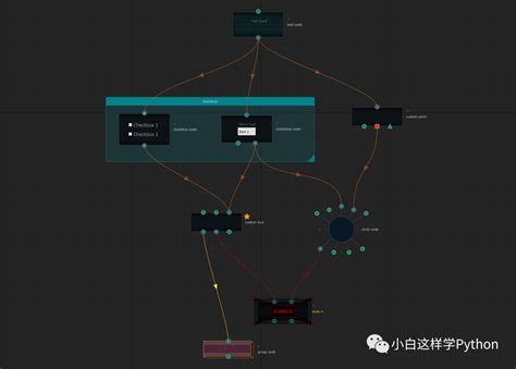 一款python pyqt开发的流程可视化编程的利器：nodegraphqt，助力开发者轻松构建复杂的程序结构 极客之音