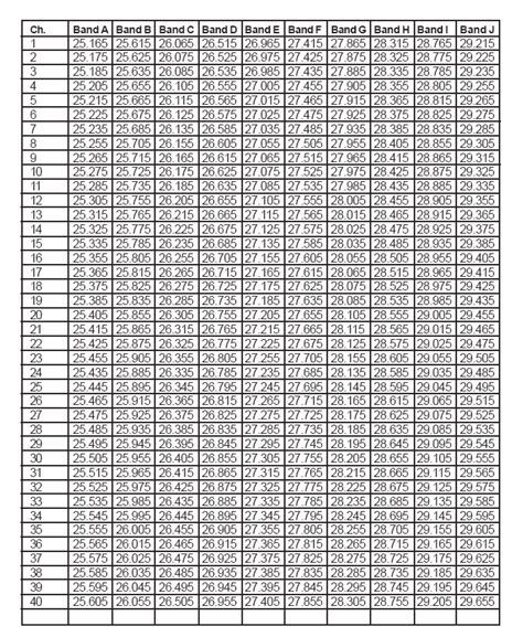 Uk Cb Frequencies Chart At Rebecca Dawson Blog