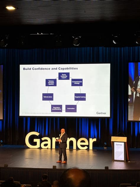 Leane Prospero On Linkedin Cybersecurity Gartner