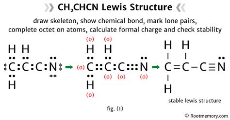 Lewis Structure Of CH CHCN Root Memory