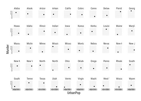 useful r stuff paginate a faceted graph and save as a single multi