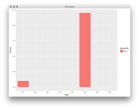 How To Have Many Subscripts In This R Readcsv For Axis Labels Stack