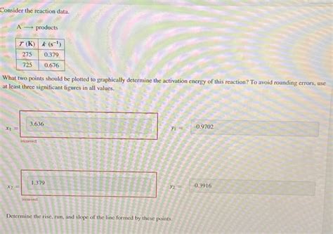 Solved Consider The Reaction Data A Products What Two Chegg