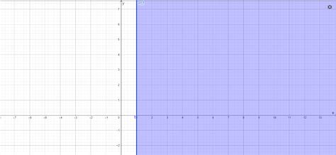 graph each system of inequalities name the coordinates of t quizlet