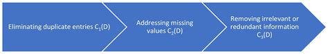 Ensemble Based Deep Learning Models For Enhancing Iot Intrusion Detection