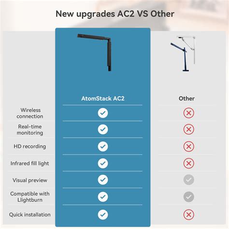 Atomstack Ac2 Wireless Camera For Laser Engraving And Cutting Machine
